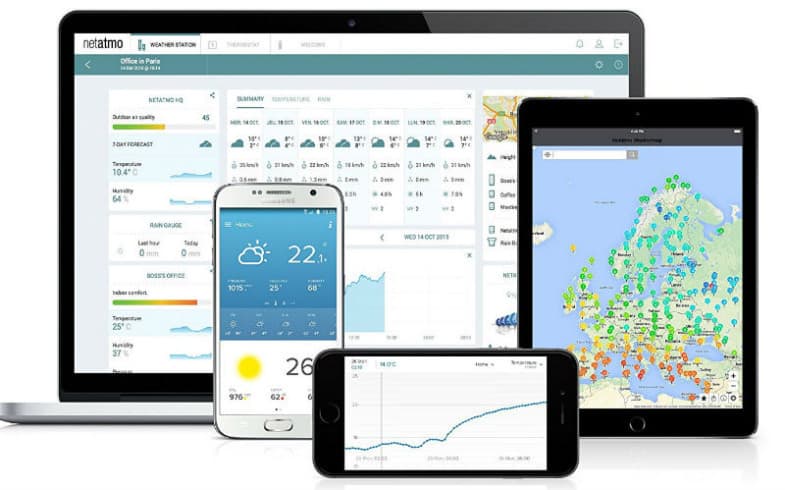 Netatmo Weather Station for screen display | Pyracantha.co.uk